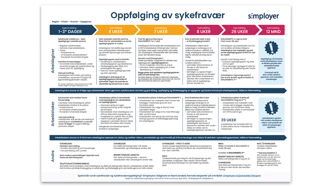 Last ned gratis plansje: Oppfølging av sykefravær | Simployer